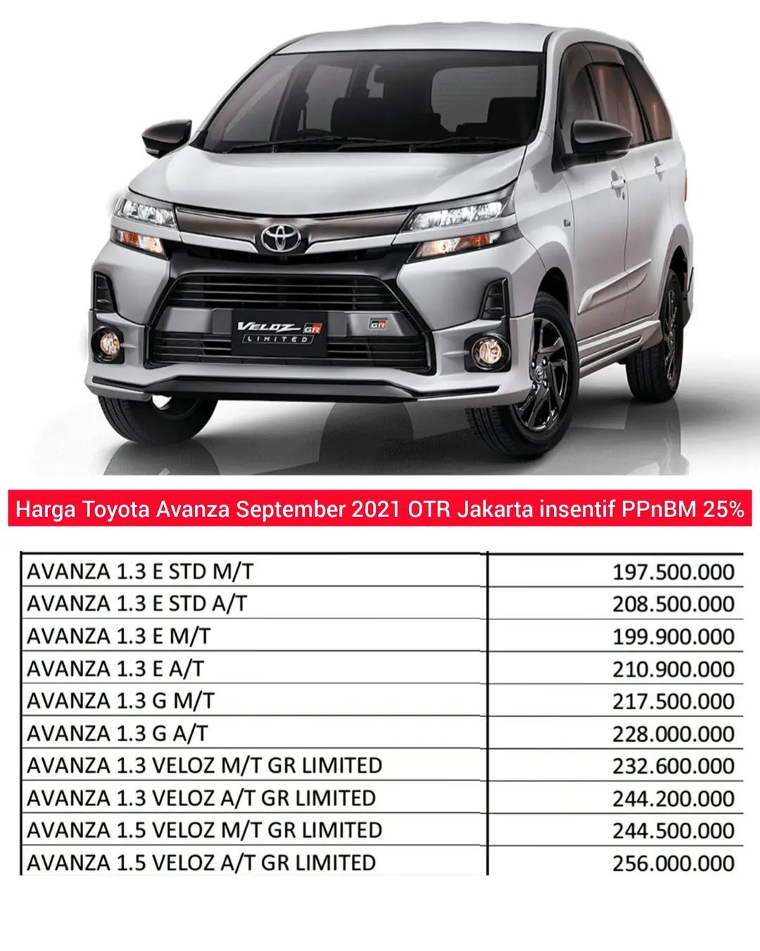 Toyota Veloz Otr - PinterMekanik