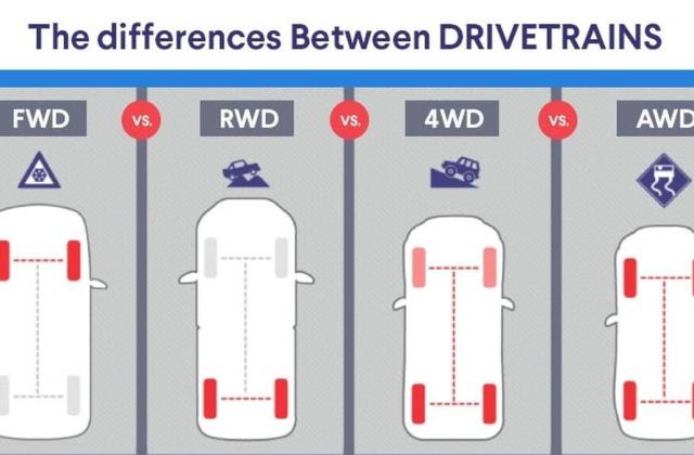 Kelebihan Mobil Fwd Dan Rwd - PinterMekanik