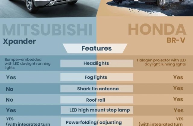 Toyota Rush Vs Xpander - PinterMekanik