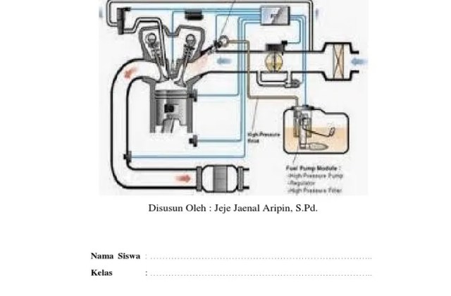 Komponen Mobil Injeksi Yang Melaksanakan Fungsi Pengapian Adalah ...