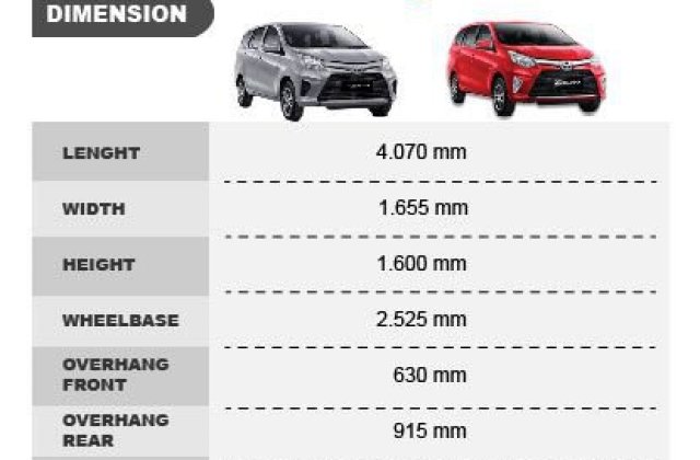 Ayla Penggerak Roda Depan Atau Belakang - PinterMekanik
