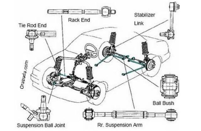 Nama Nama Komponen Kaki Kaki Mobil - PinterMekanik