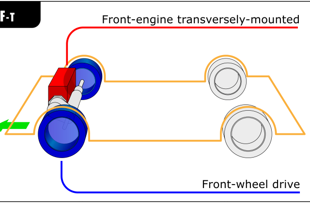 Cara Kerja Sistem Penggerak Roda Depan - PinterMekanik
