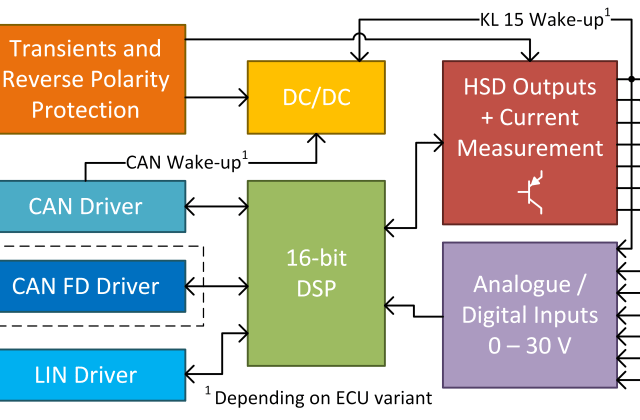 Diagram Kelistrikan Ecu Mobil - PinterMekanik