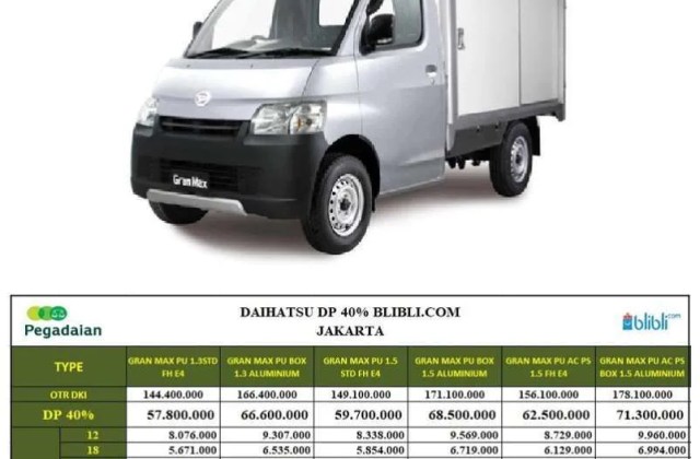 Spesifikasi Daihatsu Gran Max Box - PinterMekanik