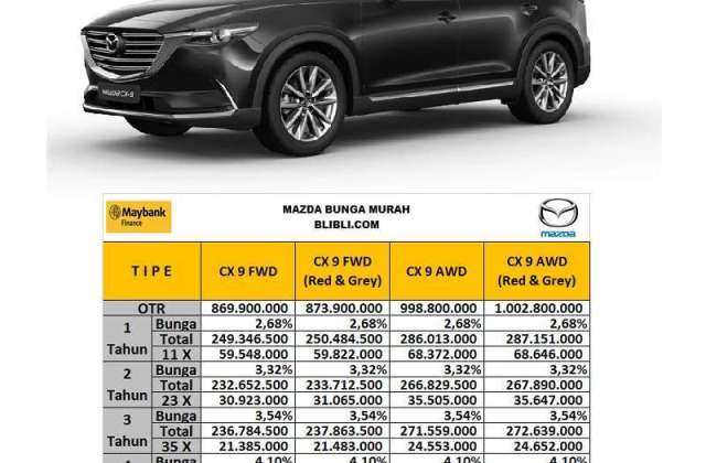 Harga Mobil Mazda Cx 9 Baru - PinterMekanik